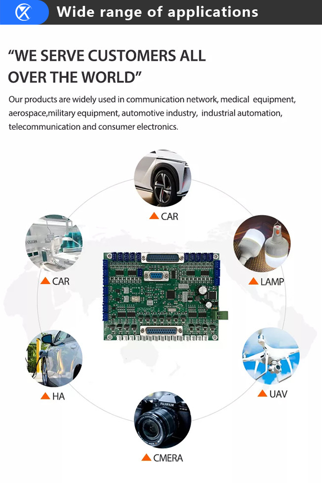 Interruptor Chip Programmable Array FBGA-256 del mosfet del canal de ...